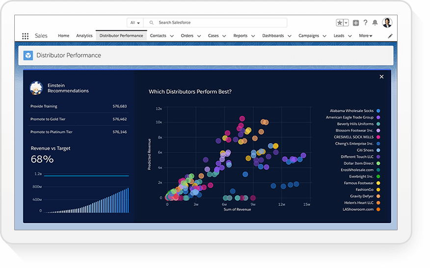 Plataforma y aplicaciones en la Nube - Salesforce España