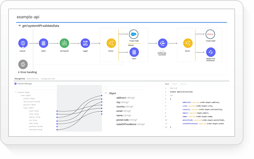 Plataforma y aplicaciones en la Nube - Salesforce España