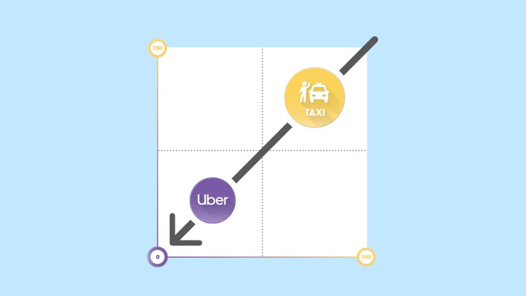 Design Customer-Centric Business Practices - Salesforce EMEA