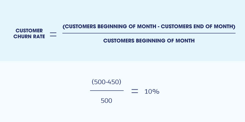 How To Calculate Customer Churn Rate And Revenue Churn Rate 