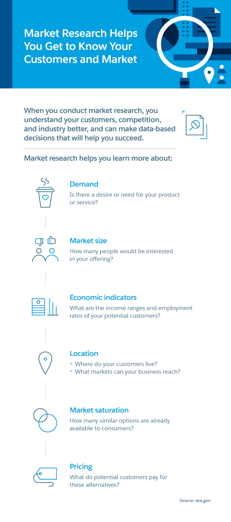 How To Conduct Market Research For Your Small Business Salesforce