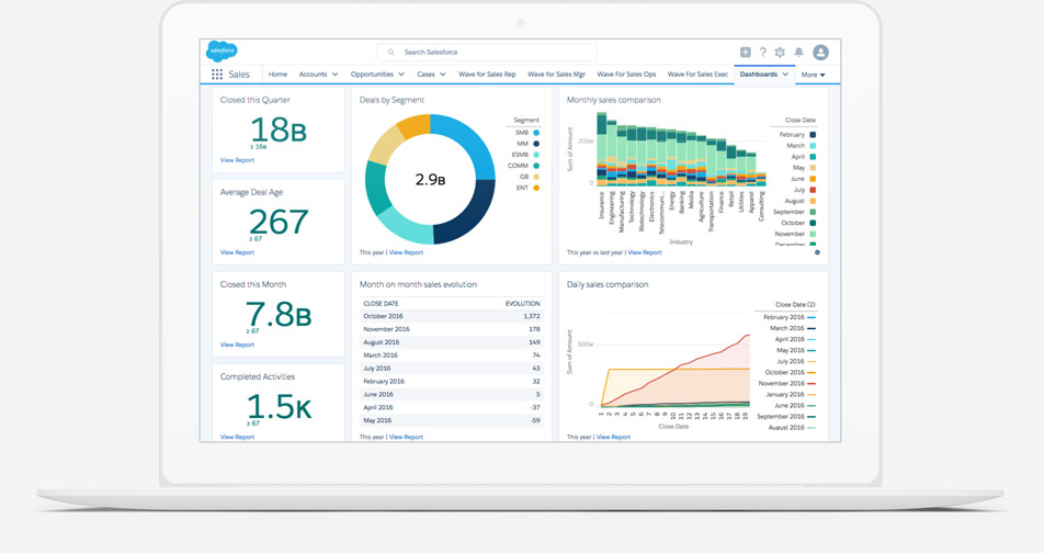 Salesforce Capabilities Sales Cloud Features Salesforce Salesforce Capabilities Sales Cloud Features Salesforce