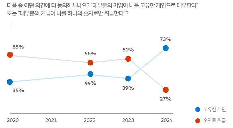 Ai 시대의 고객경험 현황 신뢰할 수 있는 고객 중심 기업으로서의 조건 세일즈포스 Salesforce