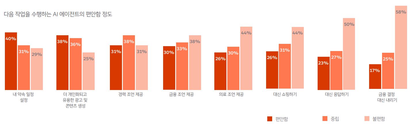 Ai 시대의 고객경험 현황 신뢰할 수 있는 고객 중심 기업으로서의 조건 세일즈포스 Salesforce