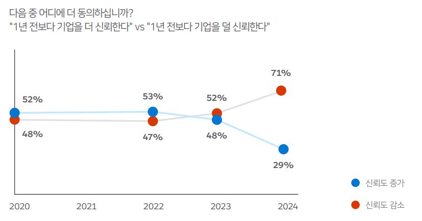 Ai 시대의 고객경험 현황 신뢰할 수 있는 고객 중심 기업으로서의 조건 세일즈포스 Salesforce