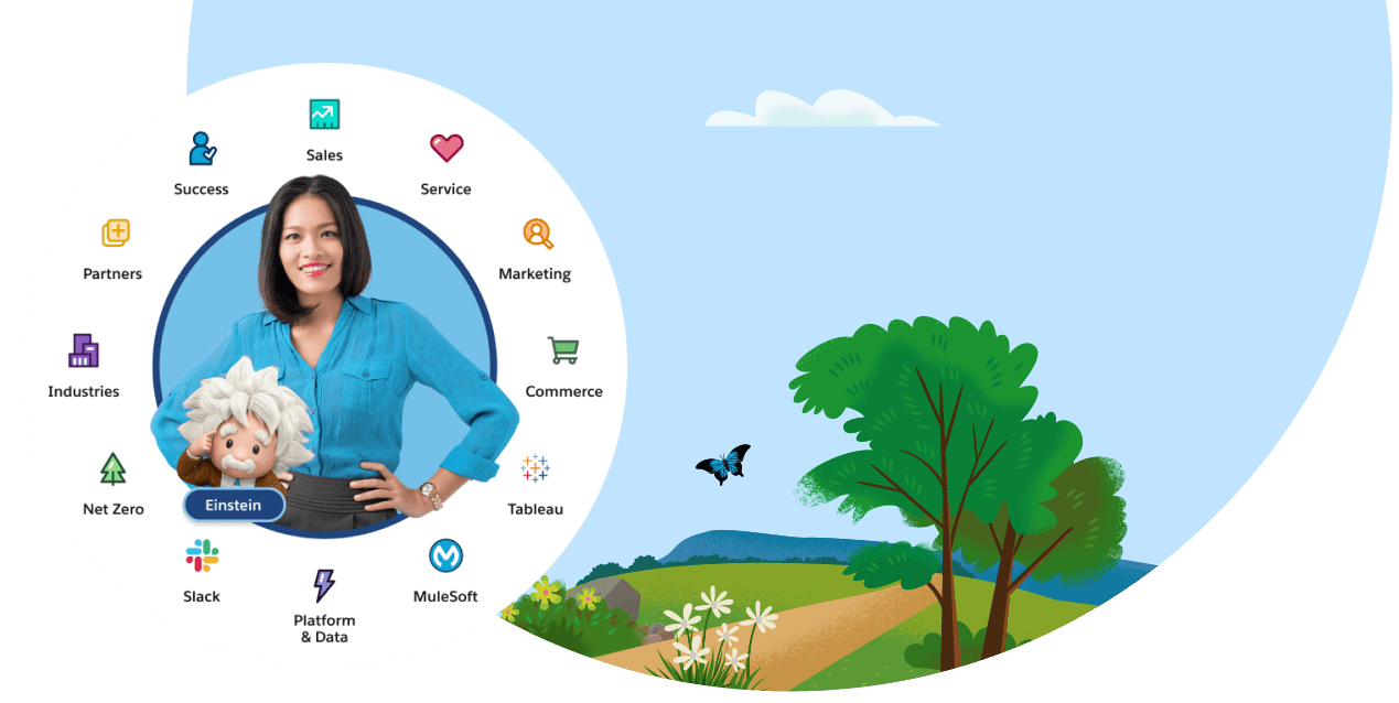 ผลิตภัณฑ์และโซลูชันธุรกิจของ Salesforce: Customer Success Platform ...
