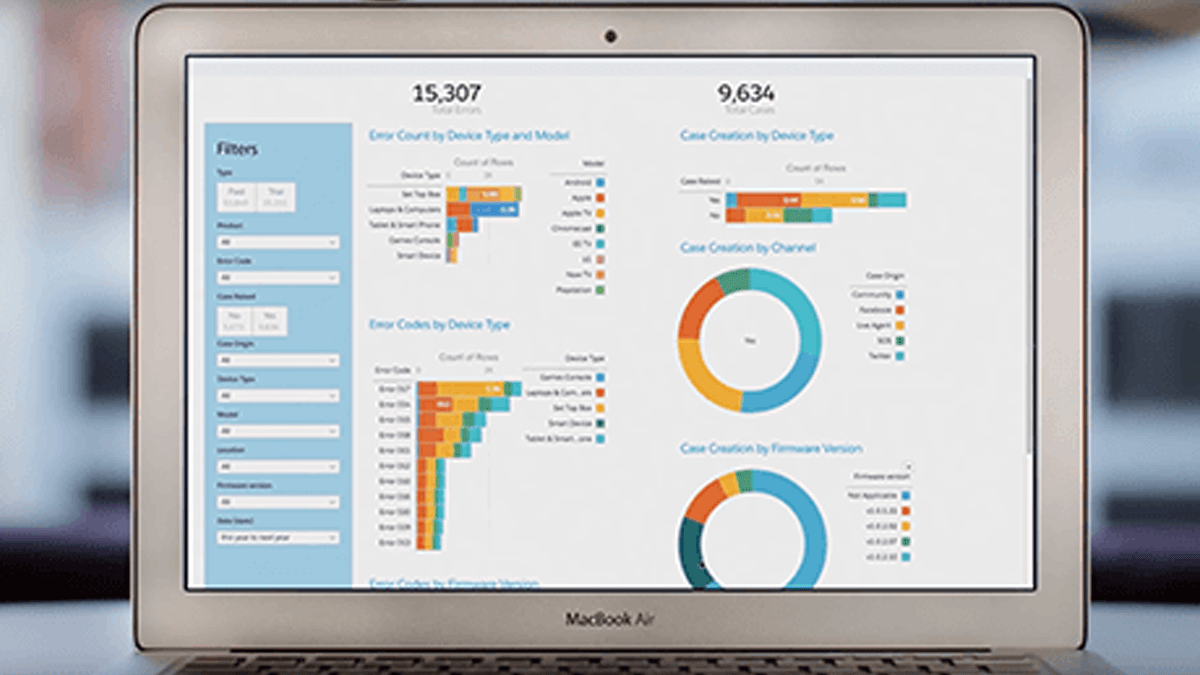 Salesforce for Media Demo - Salesforce