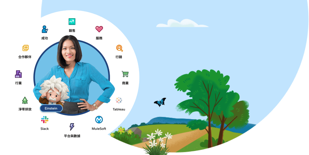 Salesforce 產品與企業解決方案：客戶成功平台- Salesforce 臺灣