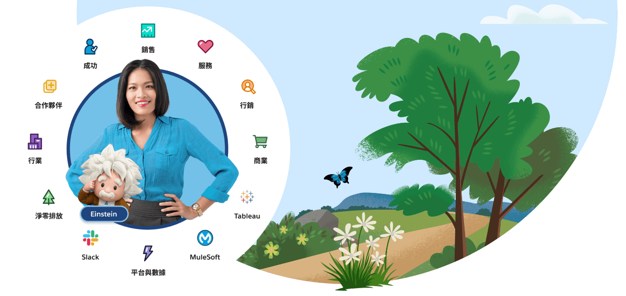 Salesforce 產品與企業解決方案：客戶成功平台- Salesforce 臺灣