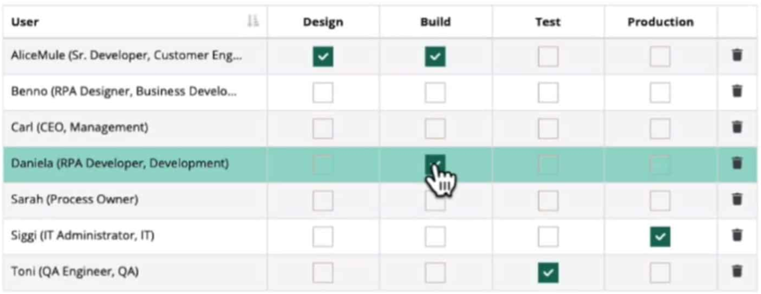 Mit MuleSoft RPA richtig gute Bots bauen - Salesforce Blog