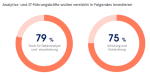 Datenvisualisierung: Definition, Beispiele und Tools - Salesforce