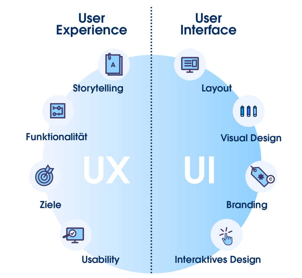 Was ist User Experience oder UX-Design? Definition & Tipps - Salesforce