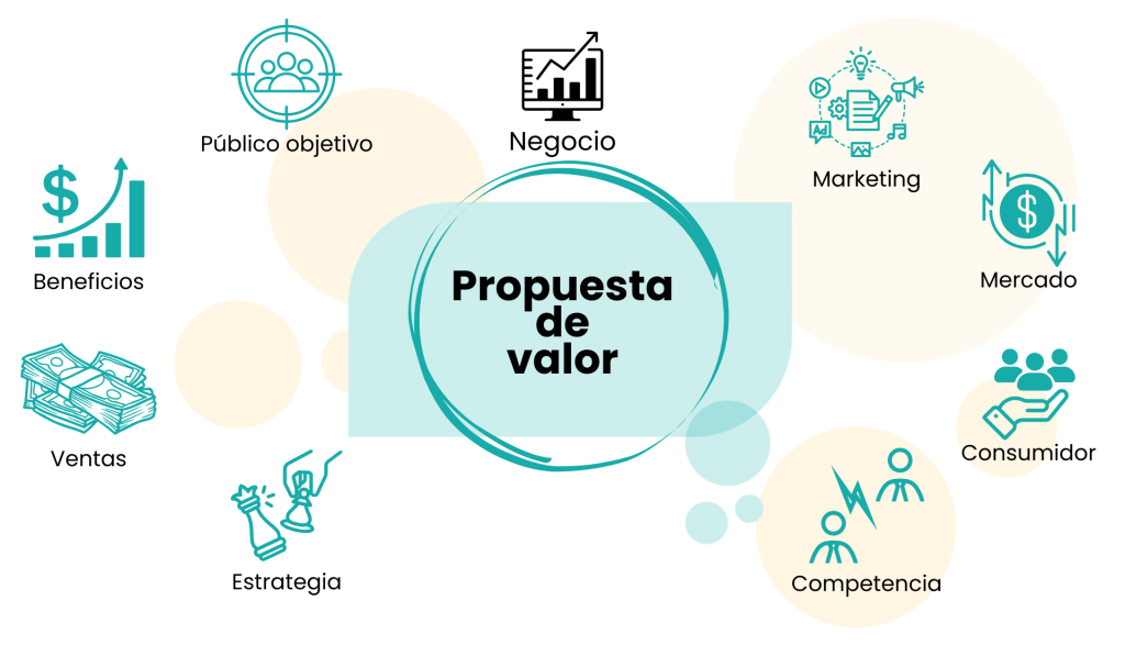 ¿Qué se entiende por Propuesta de Valor? - Salesforce Blog
