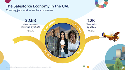 The Salesforce Economy In in the United Arab Emirates - Salesforce