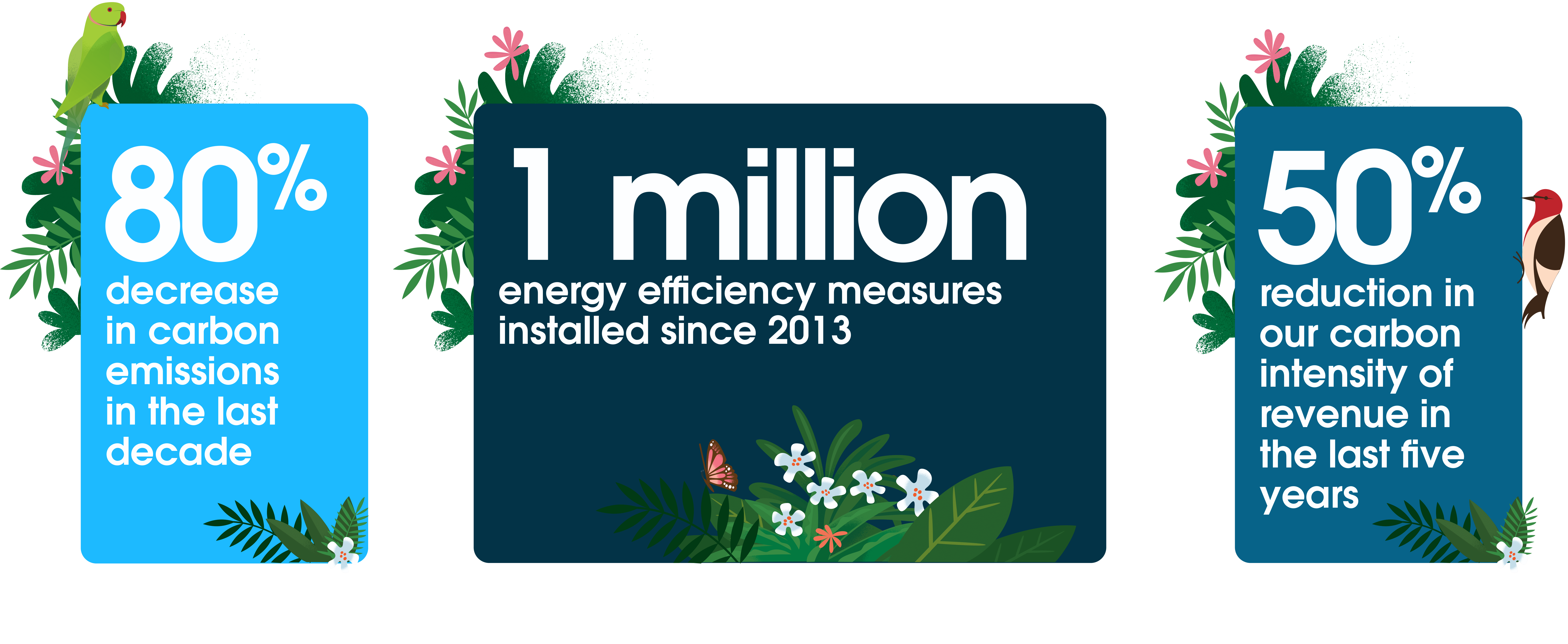 Centrica’s climate change champion explains why small steps can drive ...