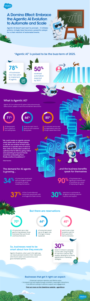 The Age of Agentic AI: Discover how AI is Evolving From a Reactive Tool to an Agent that ...