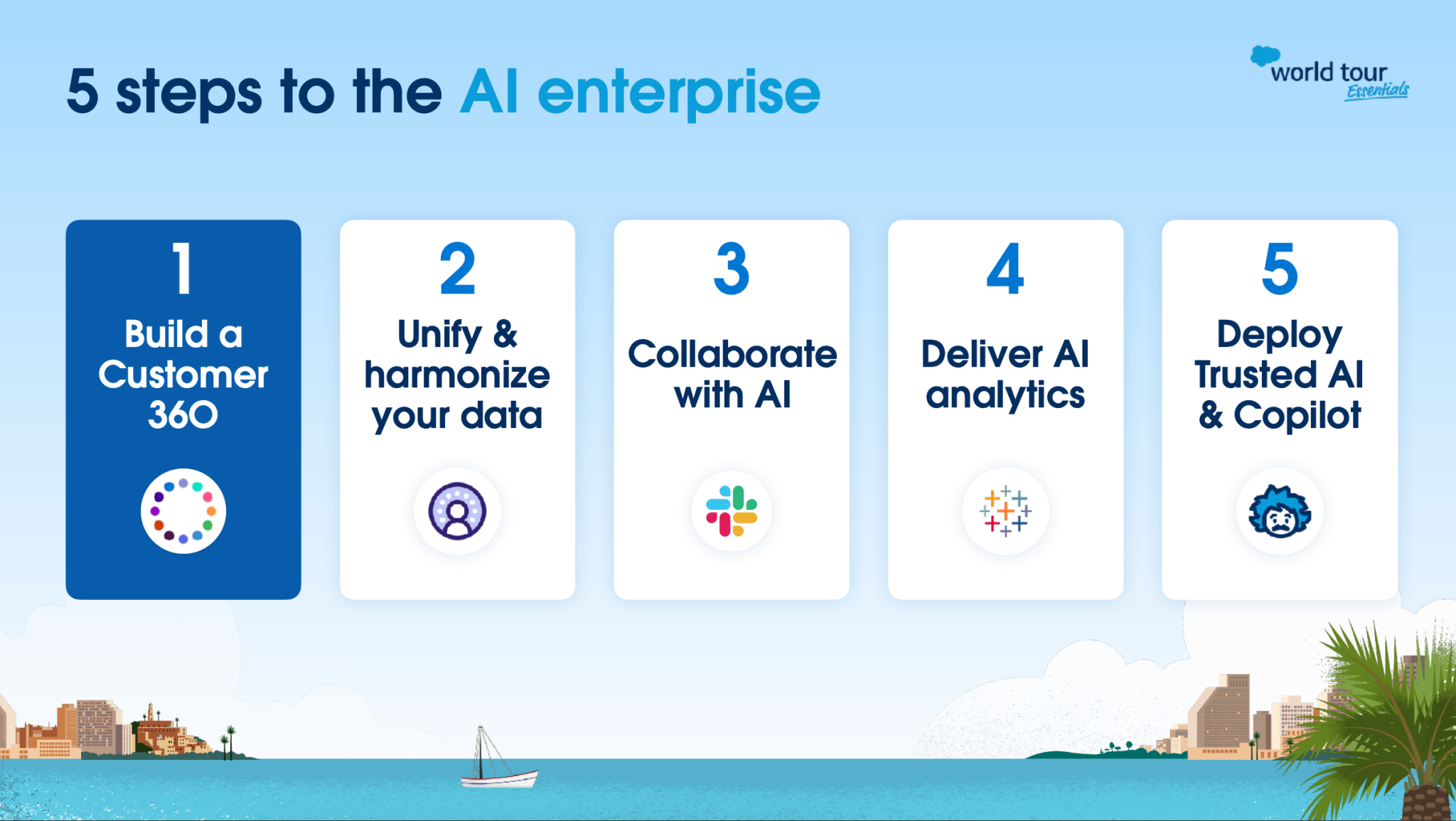 Salesforce Israel, מחבר - Salesforce