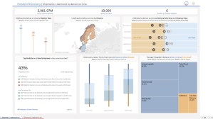 Bringing AI predictions to Tableau with Einstein Discovery - Salesforce