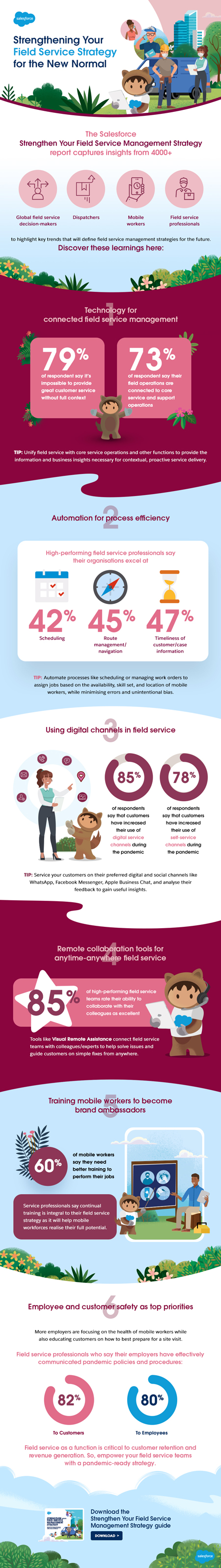 Infographic: Strengthening Your Field Service Strategy for the New ...
