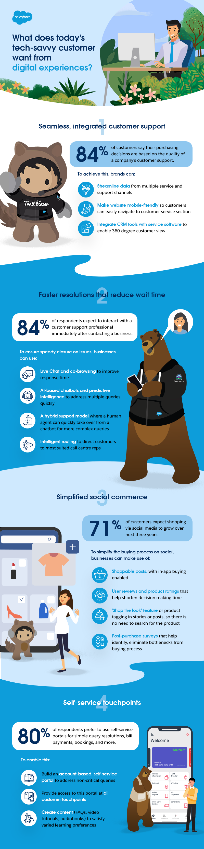 Infographic: Enhanced Digital Experiences - The Rise of The Connected ...