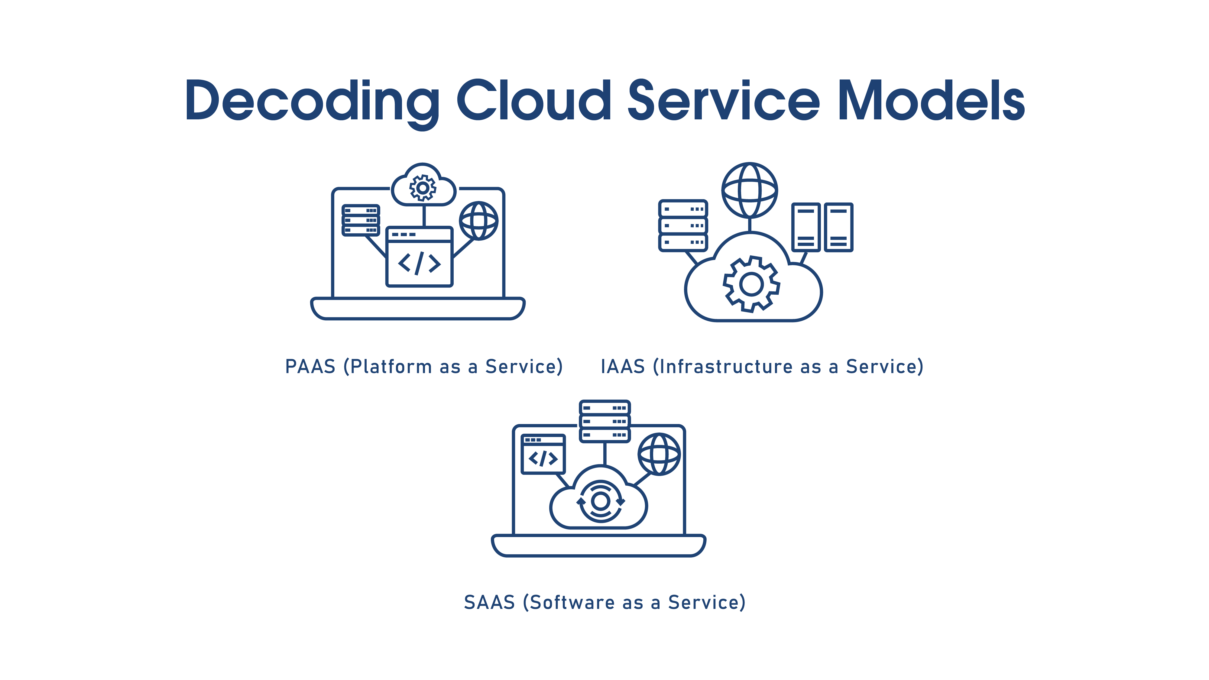 IaaS, PaaS, and SaaS: Decoding Cloud Service Models - Salesforce