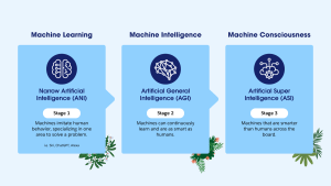 What are the different types of AI? - Salesforce