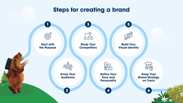 What Is Branding and Why Is It Important for Your Business? - Salesforce