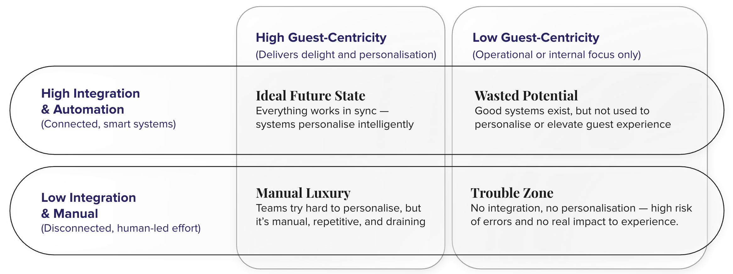 Frictionless Hospitality: Unlocking Better Experiences for Guests and ...