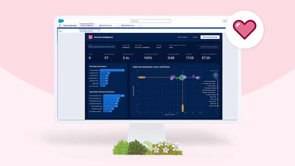 Salesforce Service Cloud Gets Smarter with New AI-Powered Insights ...