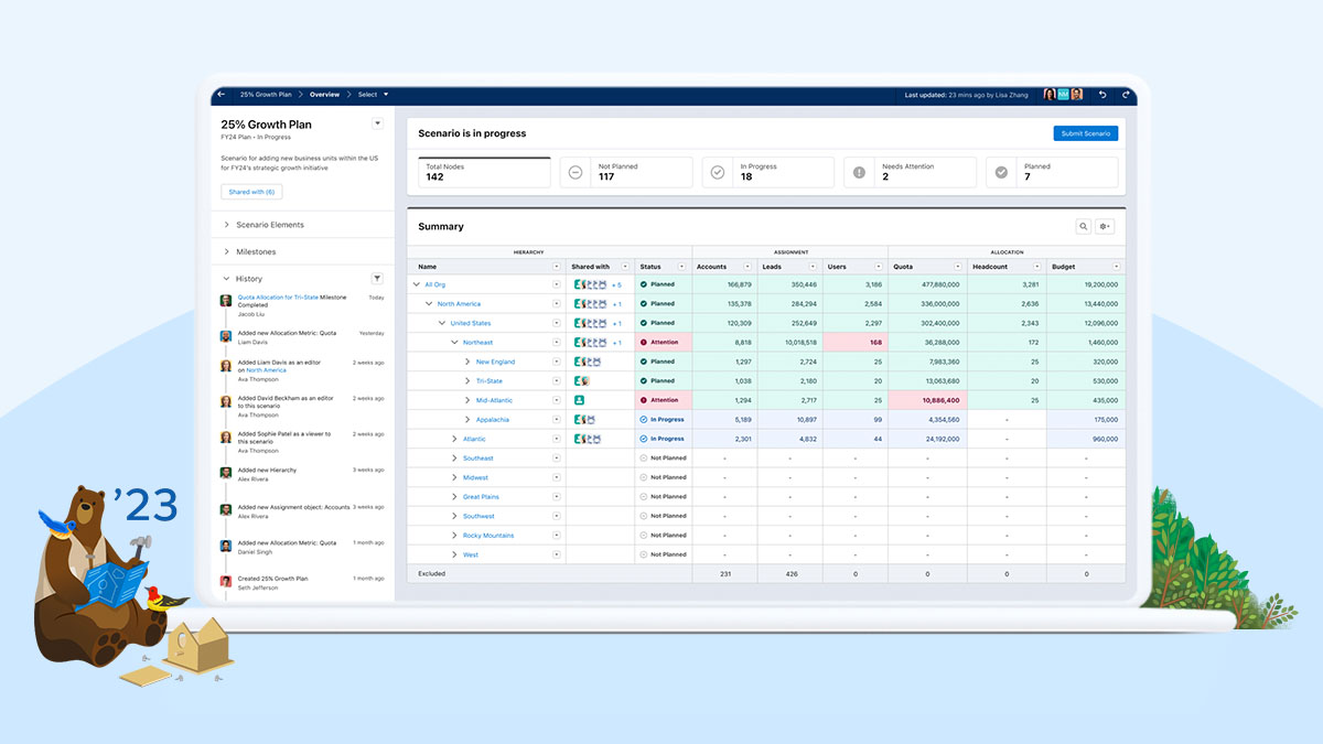 Summer '23 Release: Slack Canvas and More - Salesforce