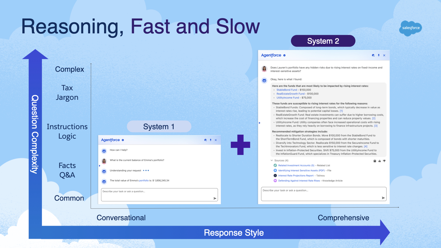Salesforce’s Reasoning Engine for AI Agents - Salesforce