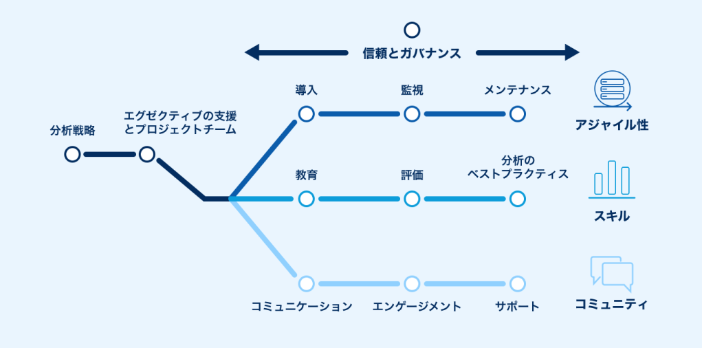 Best of Tableau Web 2023年10月号 データドリブンな組織を実現する実践的手法をご紹介 - Salesforceブログ