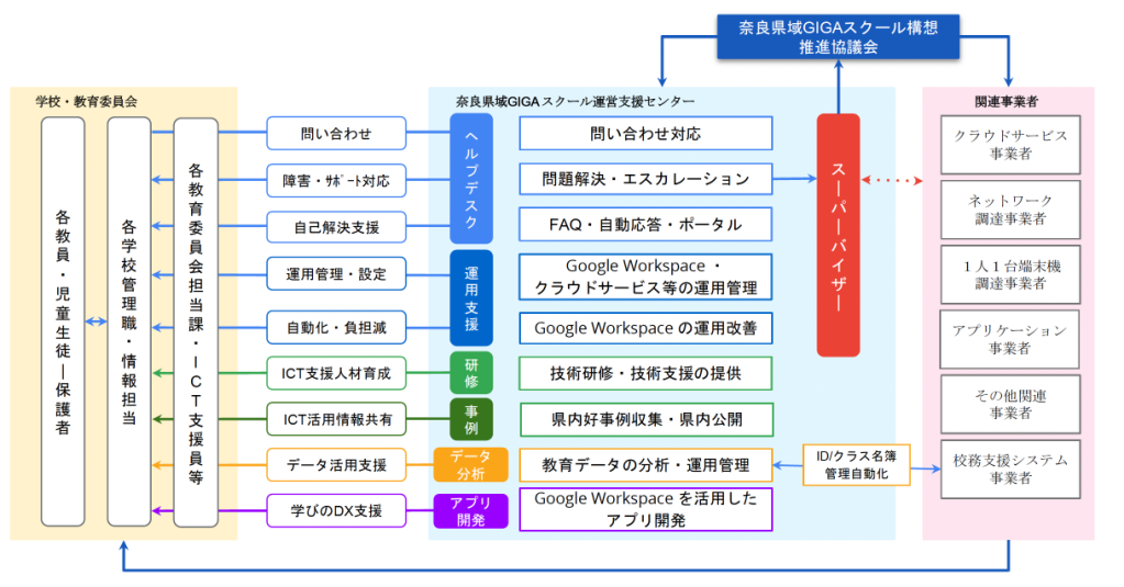 【教育DXは今】奈良県にみるNext GIGAのあるべき姿 - Salesforceブログ