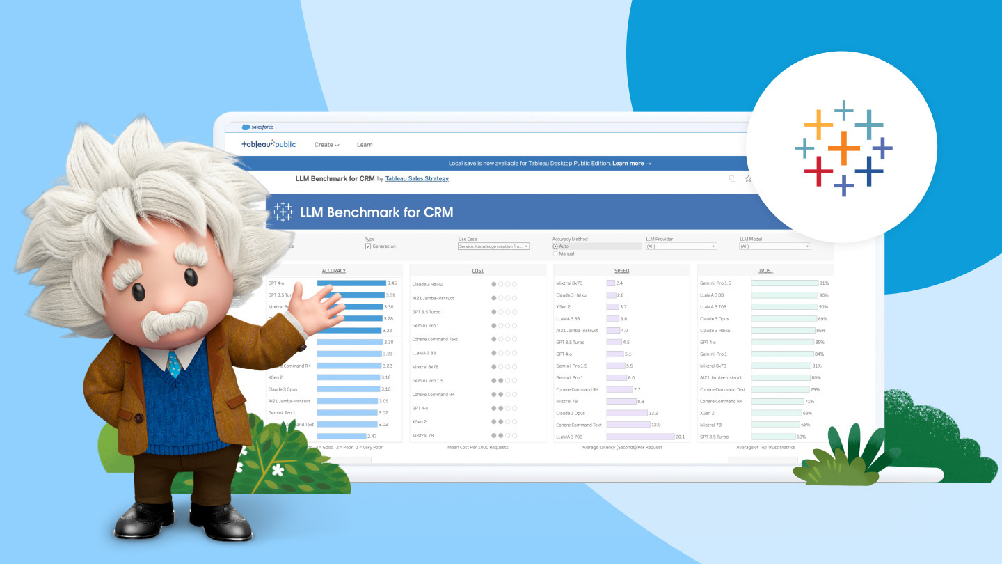 インテグレーションとは？言葉の意味や活用するメリットを解説 - Salesforceブログ