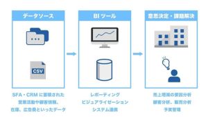 【図解】RFM分析とは？エクセルを使った基本手法とツールの活用例を解説 - Salesforceブログ