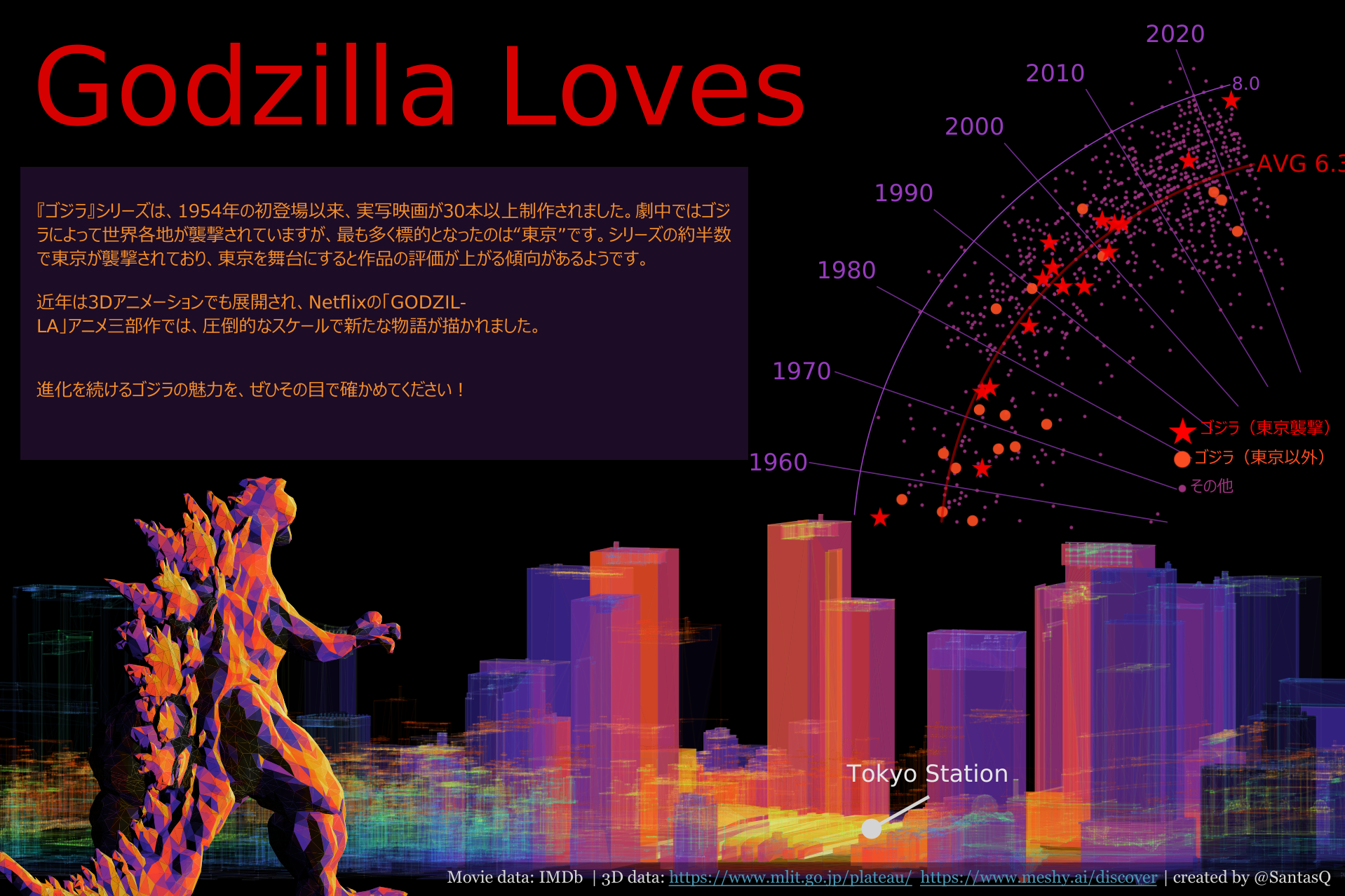 【アニメ映画 + データ】Tableau Vizソーシャルキャンペーン上位10作品を発表！ - Salesforceブログ