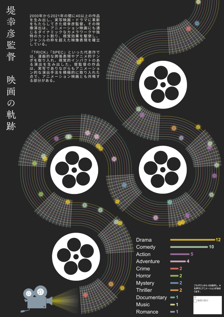 【アニメ映画 + データ】Tableau Vizソーシャルキャンペーン上位10作品を発表！ - Salesforceブログ