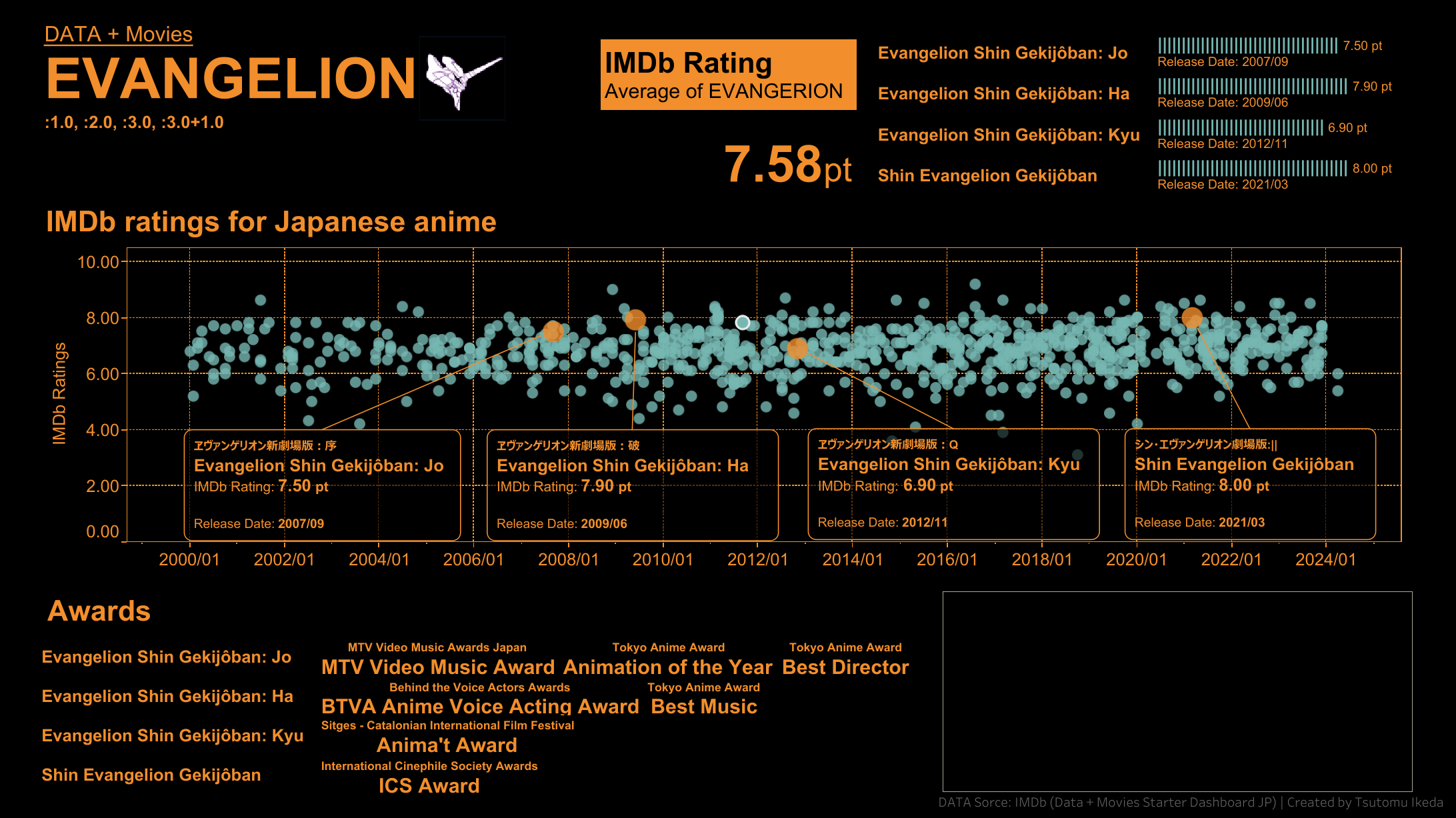 【アニメ映画 + データ】Tableau Vizソーシャルキャンペーン上位10作品を発表！ - Salesforceブログ