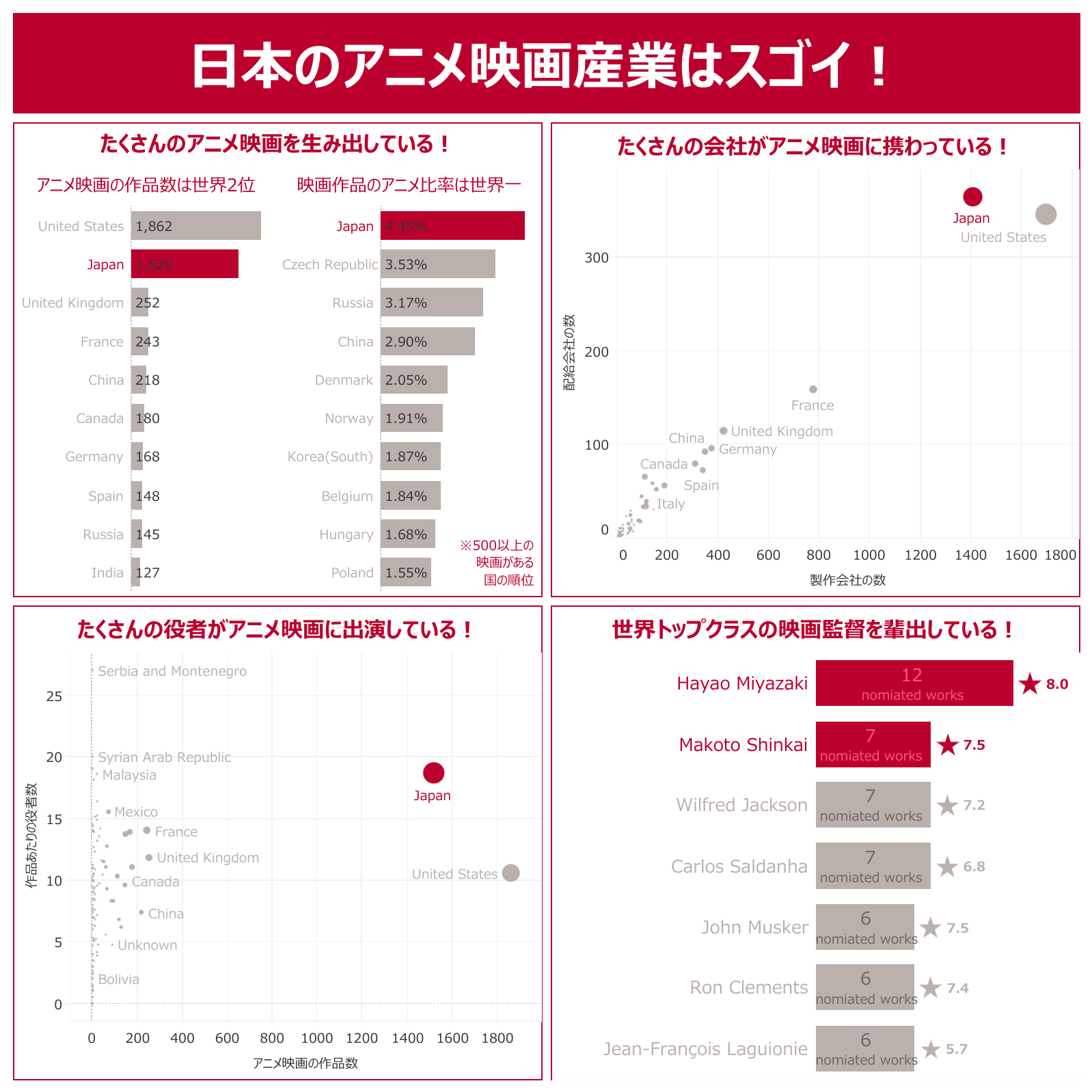 【アニメ映画 + データ】Tableau Vizソーシャルキャンペーン上位10作品を発表！ - Salesforceブログ