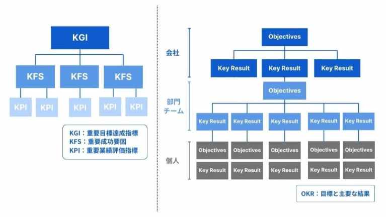 KSFとは？KGI・KPIとの関係と具体例、設定方法を解説 - Salesforceブログ