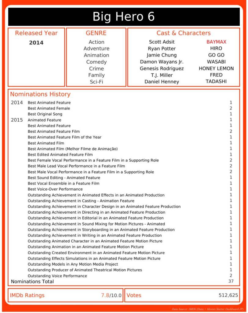 データで読み解く！AI・ロボット映画の魅力【Tableau Viz傑作TOP10＋特別賞】 - Salesforceブログ