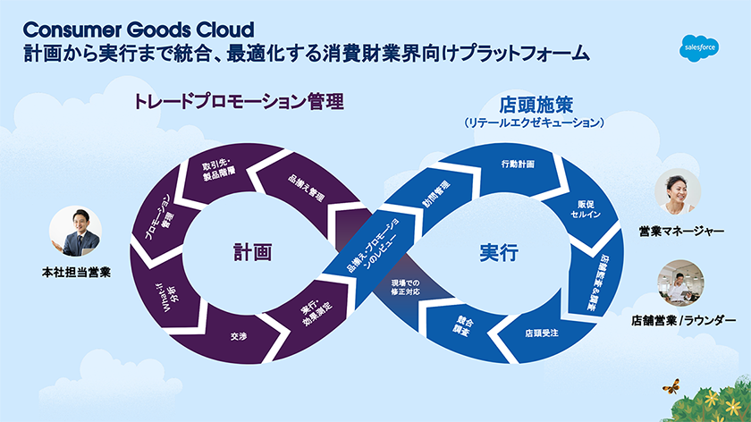 Salesforce、Consumer Goods Cloudの新機能を国内提供開始：消費財企業のプロモーション業務を最適化する 「Trade ...
