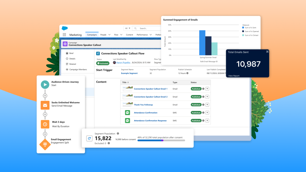 Salesforce、「Salesforce Foundations」を発表 主要機能を追加費用なしで提供 - Salesforce
