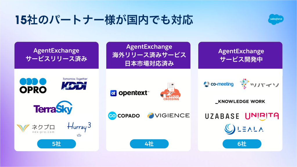 Salesforce、Agentforce向けの信頼できるマーケットプレイス「AgentExchange」を日本で展開 - Salesforce