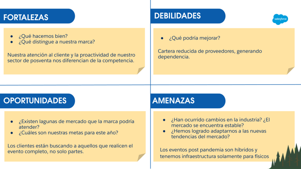 ¿Qué es el Análisis FODA y cómo hacerlo? | Salesforce