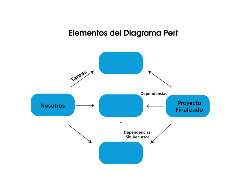 Diagrama de Pert: qué es y cómo utilizarlo | Salesforce