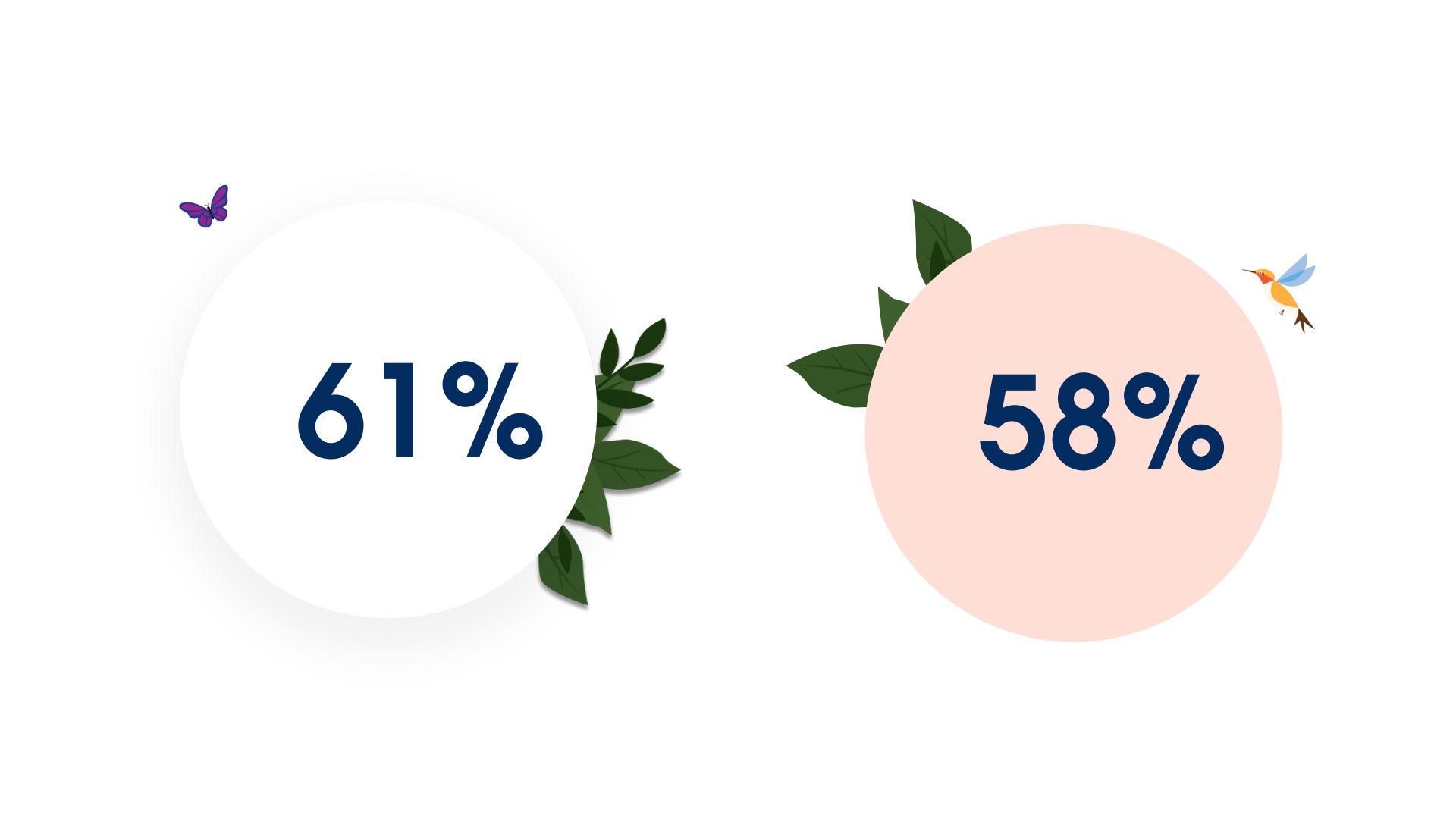 Stat Block 1_GAI Trust & Ethics - Salesforce