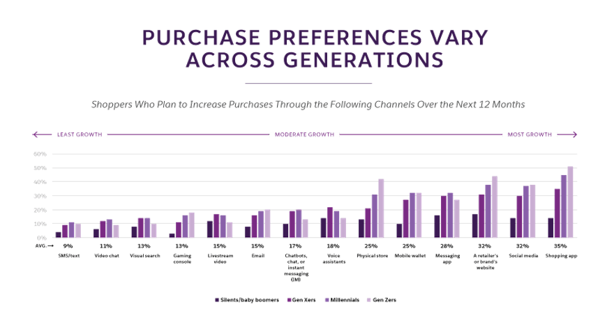 The State of Retail Around the Globe: Highlights from the New Connected ...