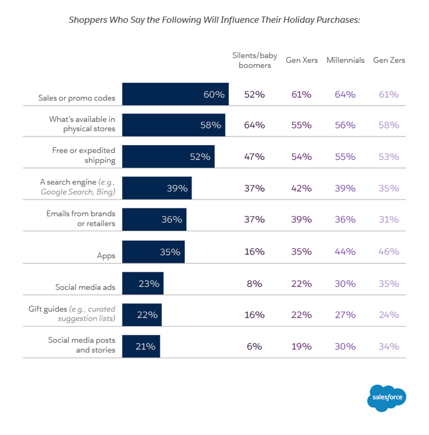 The State of Retail Around the Globe: Highlights from the New Connected ...