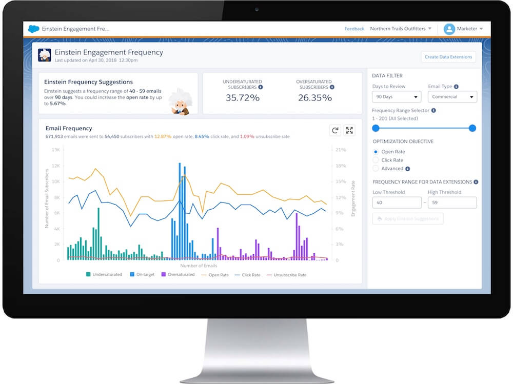 Salesforce Makes Email Marketing Smarter with New Einstein AI Innovations - Salesforce News